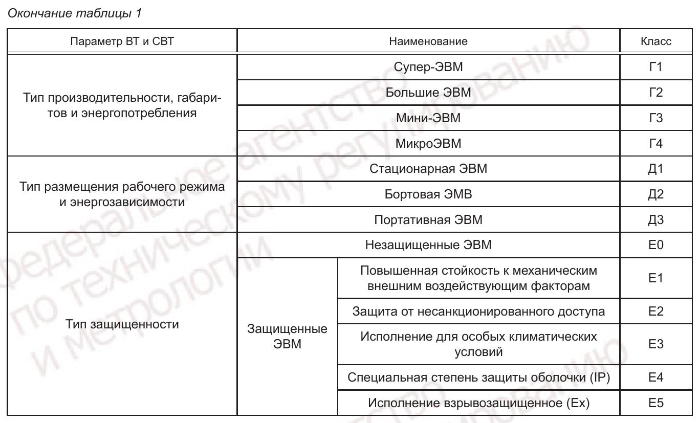 Три новых ГОСТа по виртуальной реальности: разбираемся с содержанием ...